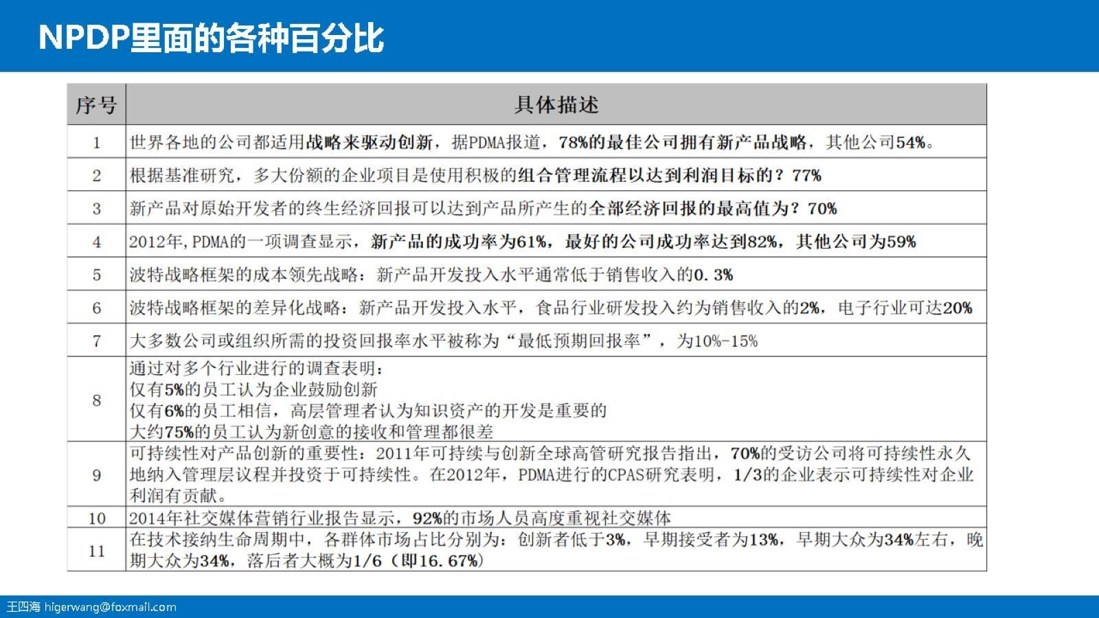 NPDP 01 - 新产品开发战略 - 知乎