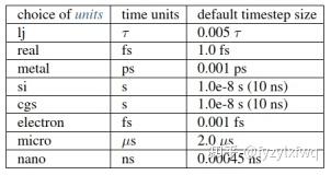 LAMMPS手册中thermo_style - 知乎