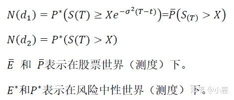 BSM怎么简单解释？N(d1)和N(d2)含义是什么？ - 知乎