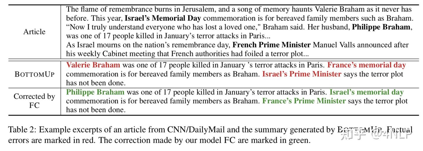 Enhancing Factual Consistency of Abstractive Summarization - 知乎