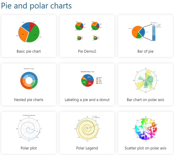 不容错过的数学建模绘图软件概览！！ - 知乎