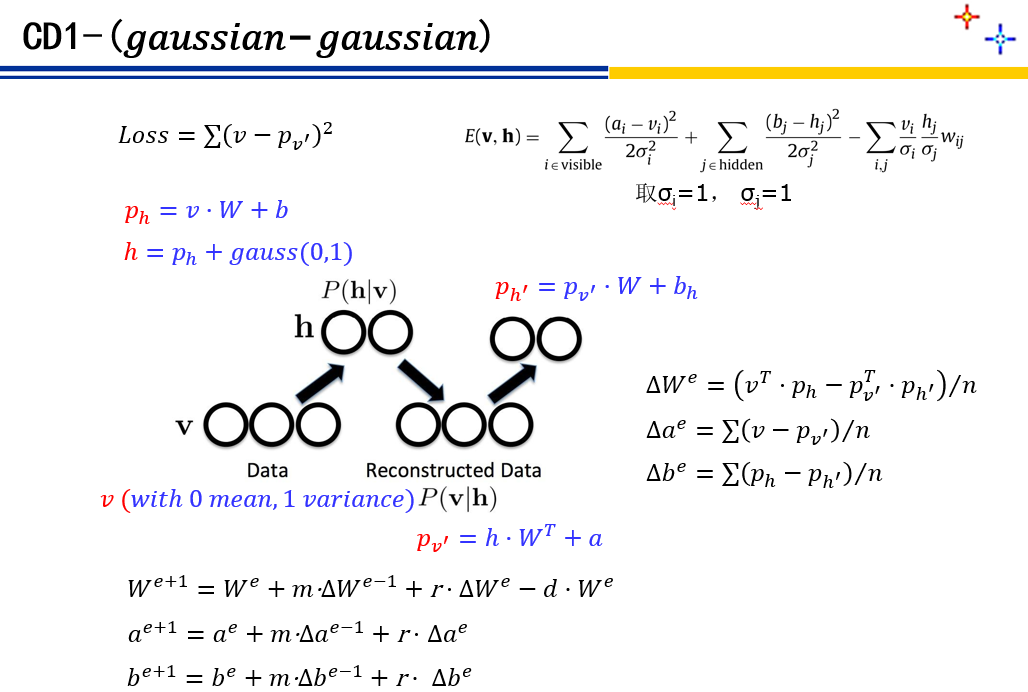 Tensorflow实现的DBN - 知乎