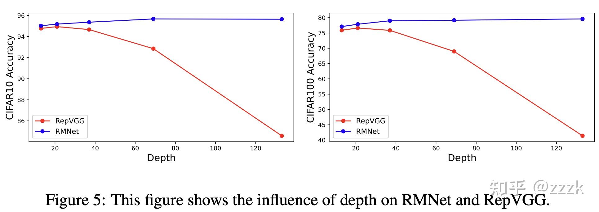 图解RMNet - 知乎