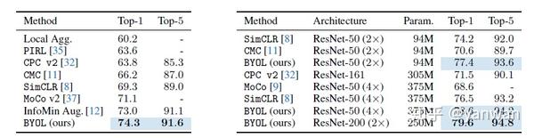 BYOL与SimSiam - 知乎