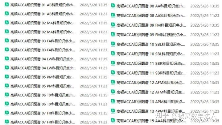 过来人告诉你ACCA到底值不值得考？2022年ACCA该如何备考？（附赠2022备考资料免费白嫖！）