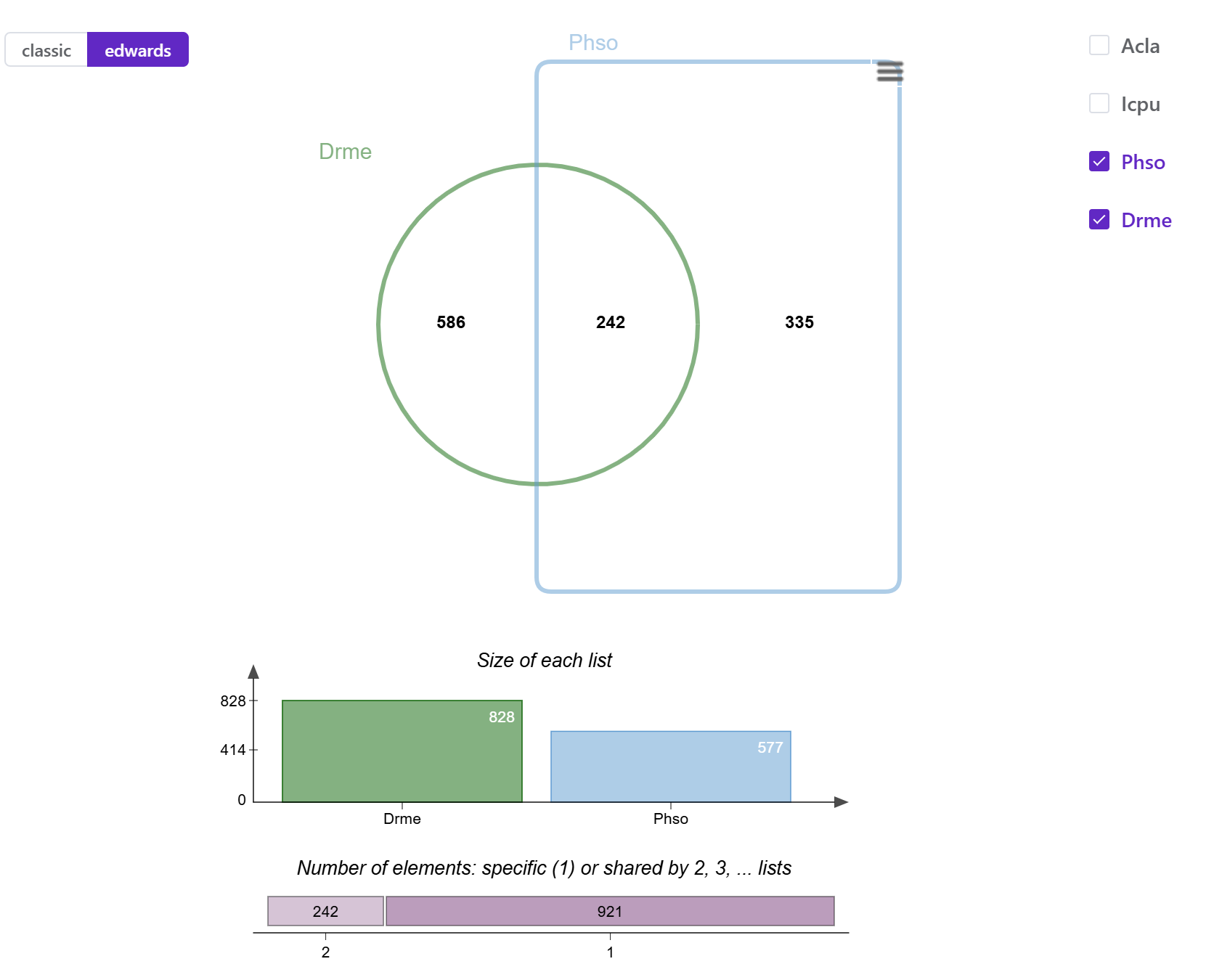 OrthoVenn3使用详解 - 知乎