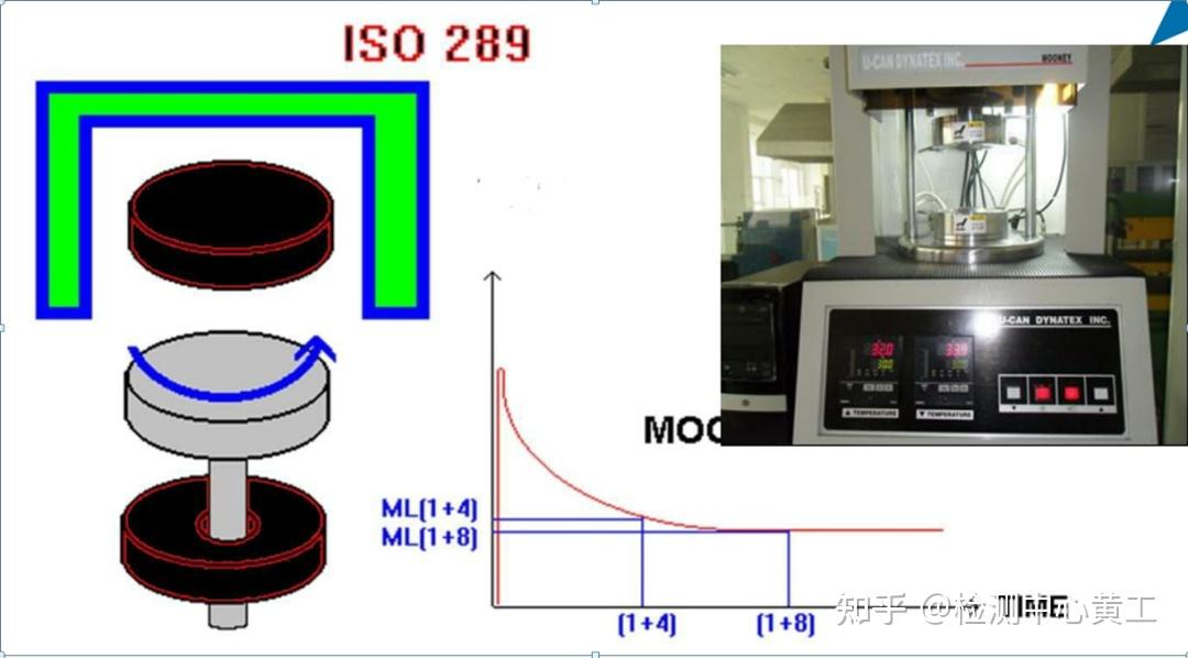 阻燃硅橡胶常见应用及硅胶检测方法 - 知乎