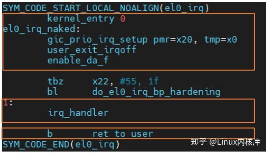 Linux中断、异常、陷阱之间有什么联系与区别？ - 知乎