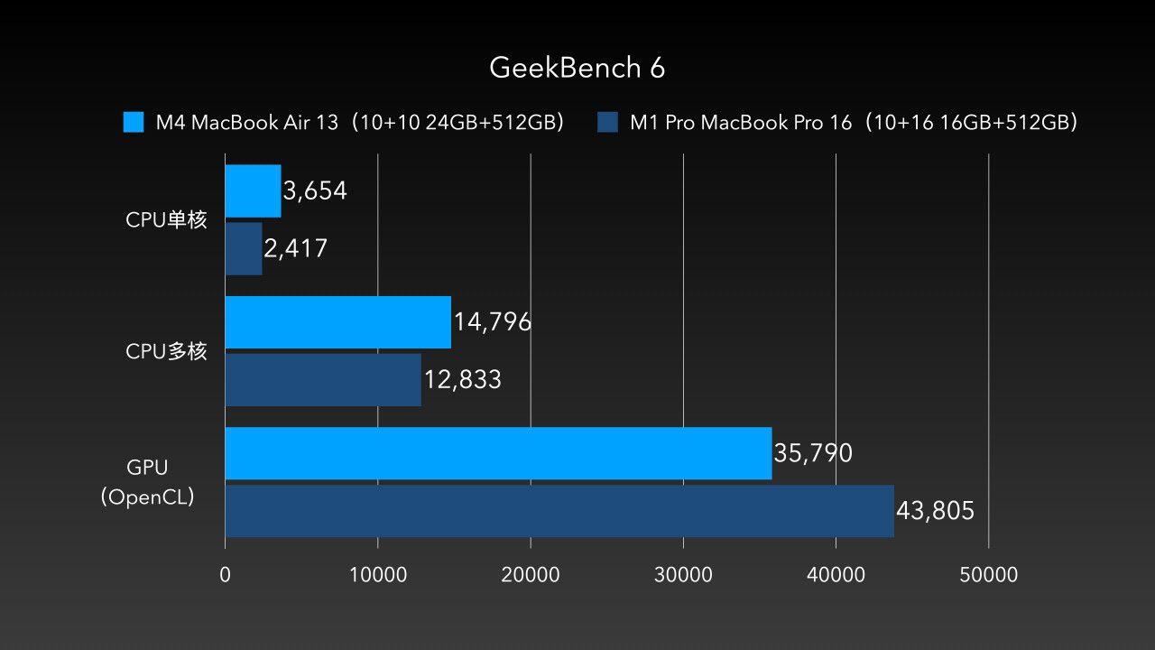 M4 MacBook Air适合谁买？用了一阵子后我有了答案 - 知乎