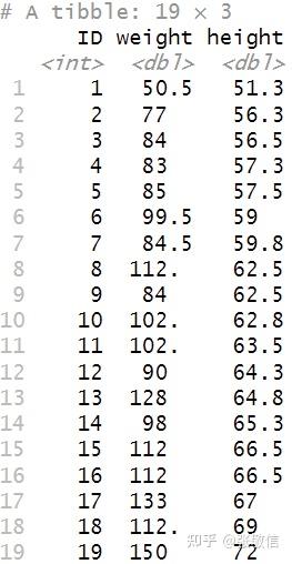 【Tidyverse优雅编程】Bootstrap残差法回归估计 - 知乎