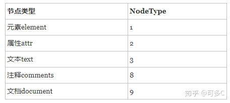 Node与Element，Children与Childnodes的区别 - 知乎