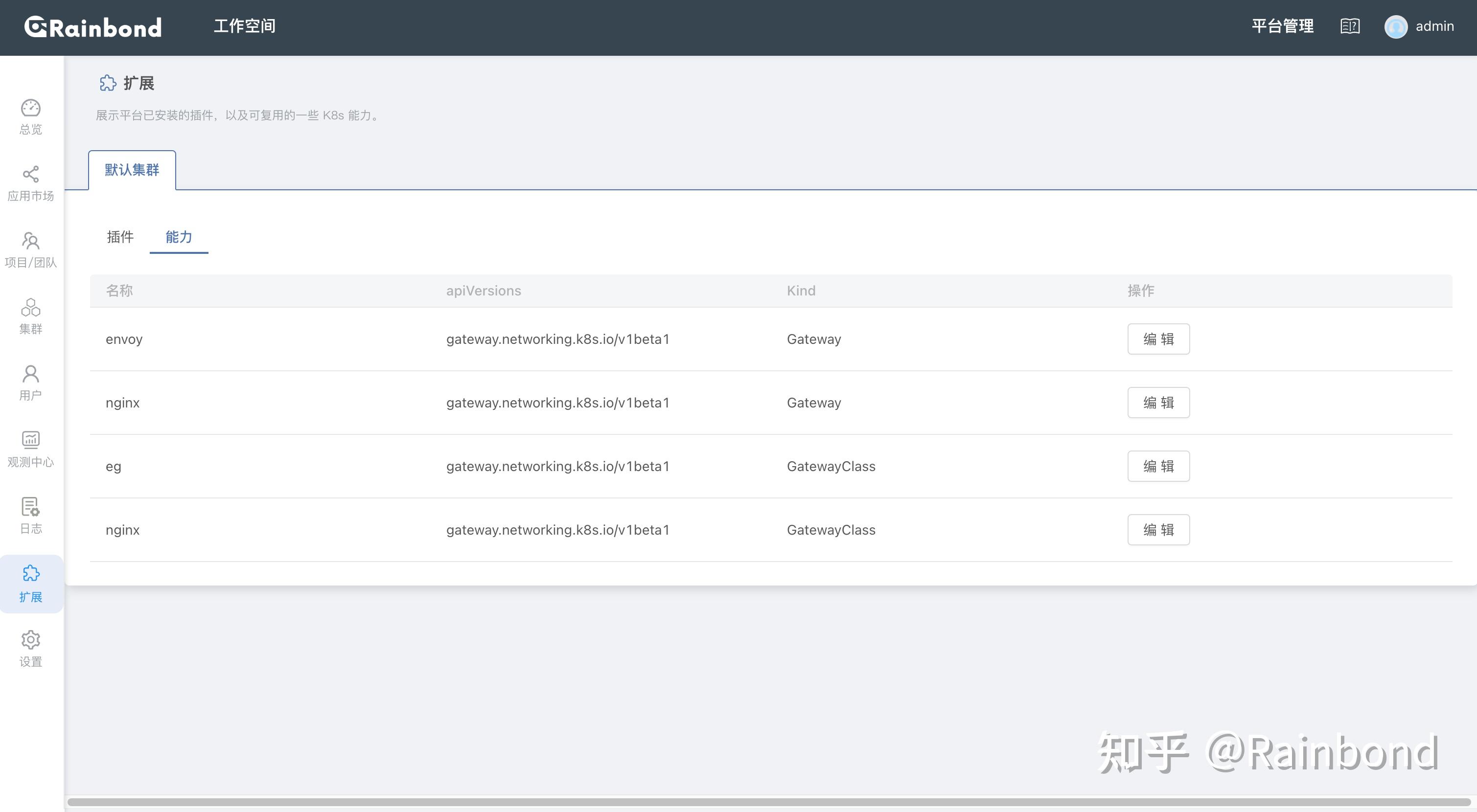 Kubernetes Gateway API 深入解读和落地指南 - 知乎