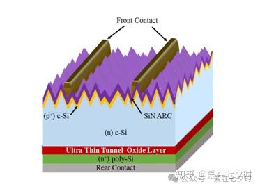 半导体“低压化学气相沉积（LPCVD）”工艺技术的详解； - 知乎
