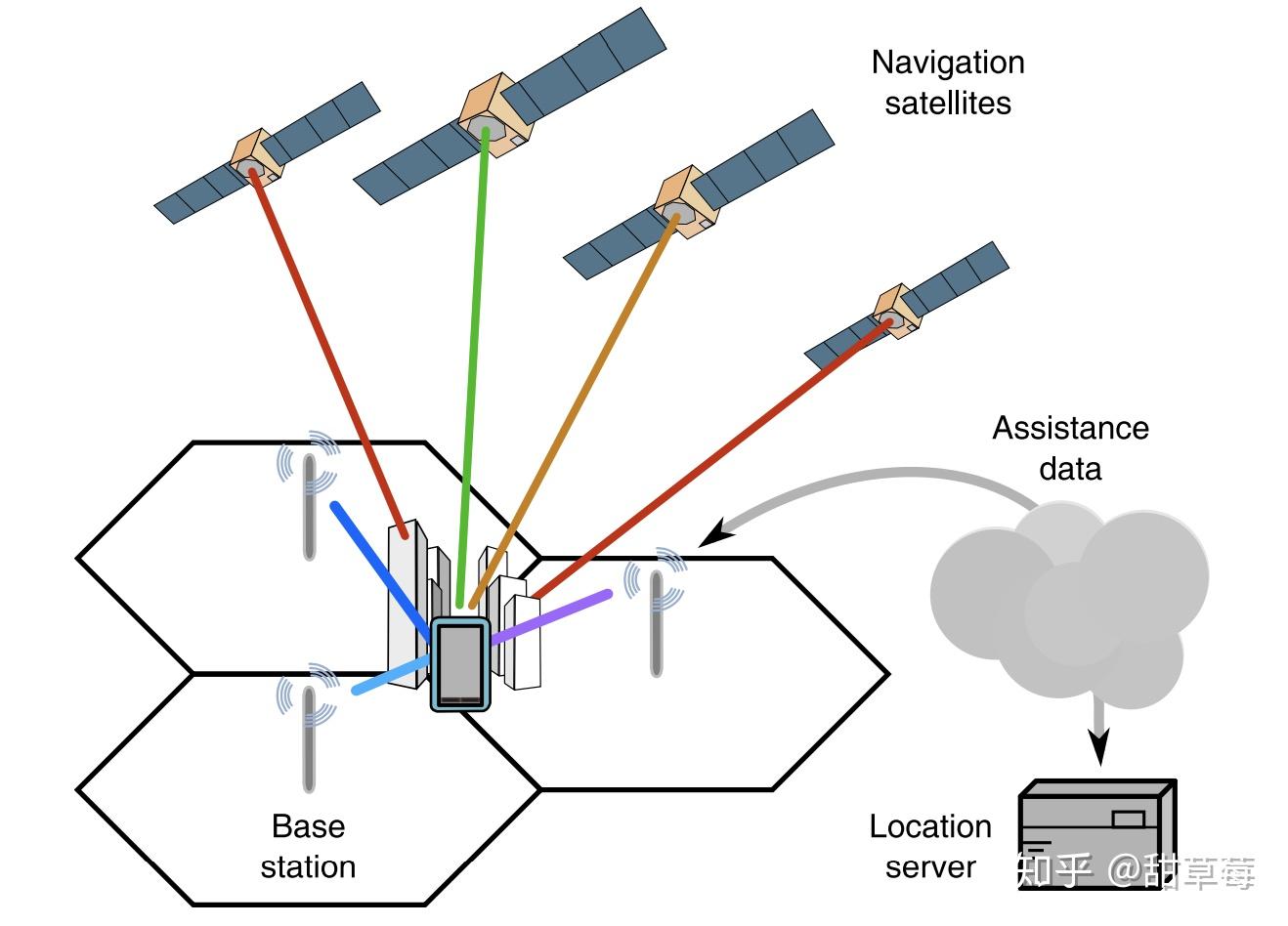 第五代移动通信（5G）基站的定位精度和全球导航卫星系统（GNSS）相比能达到多少？ - 知乎