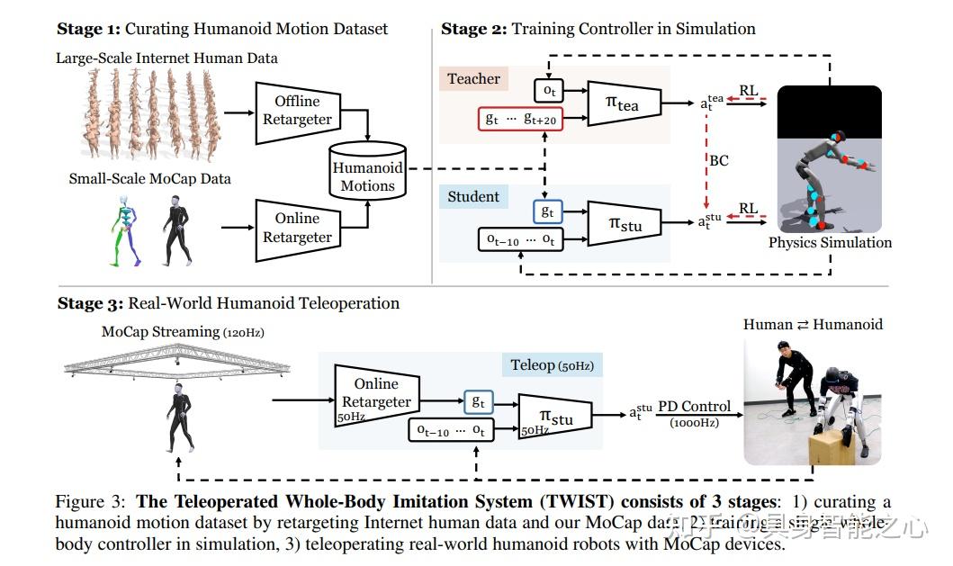 具身智能数采方案：全身动捕工作一览 - 知乎