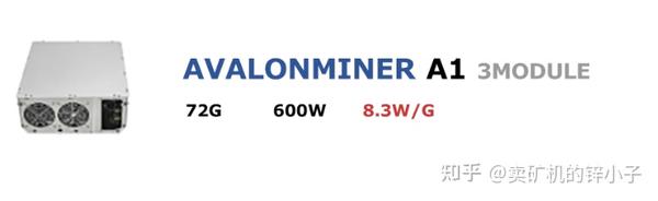 阿瓦隆矿机信息一览 - 知乎