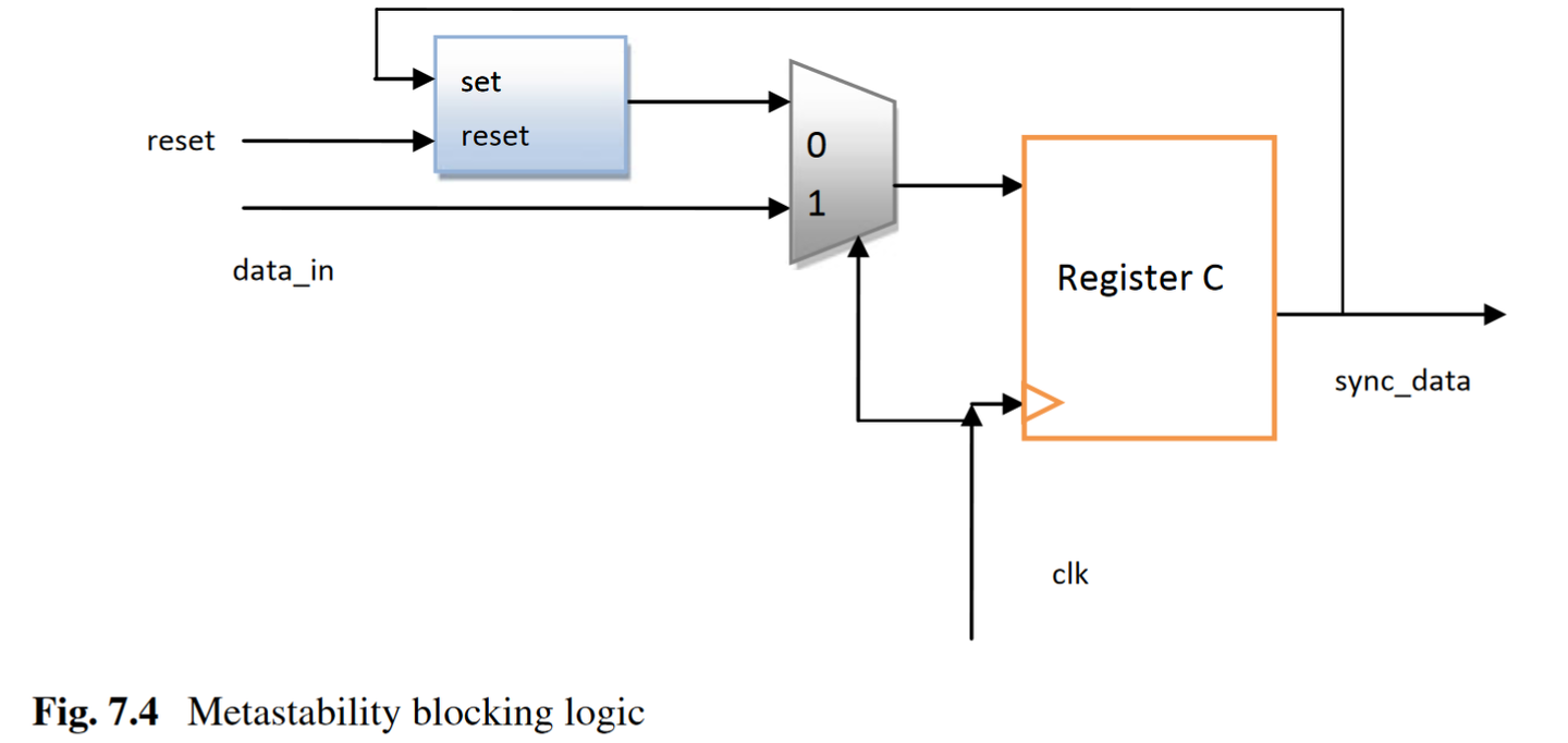 Chapter 7 Multiple Clock Domain Designs - 知乎