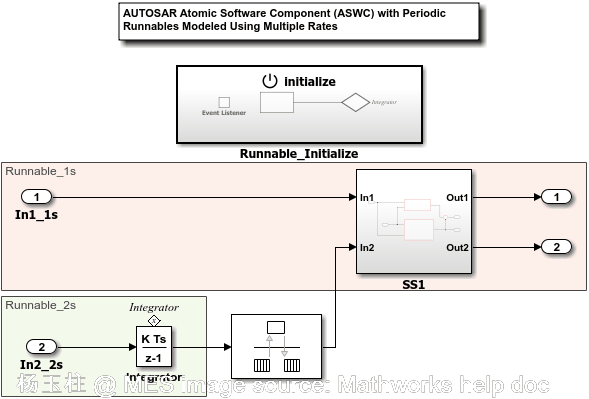 MATLAB/Simulink 开发AUTOSAR模型快速入门 - 知乎