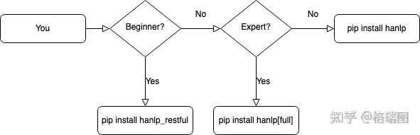 Python 0082 HanLP HanLP 