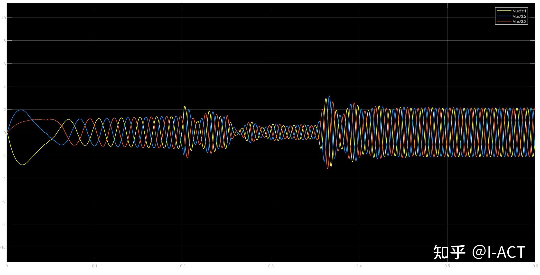 基于AN1078的滑模观测器Simulink建模仿真（一） -- 连续域仿真模型 - 知乎