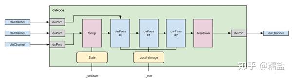 Nvidia自驾平台软件栈浅析--DriveWorks - 知乎