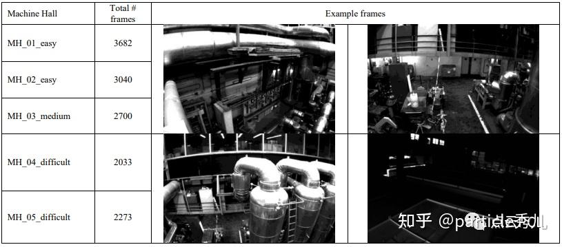 COLMAP-SLAM：一个视觉里程计的框架 - 知乎