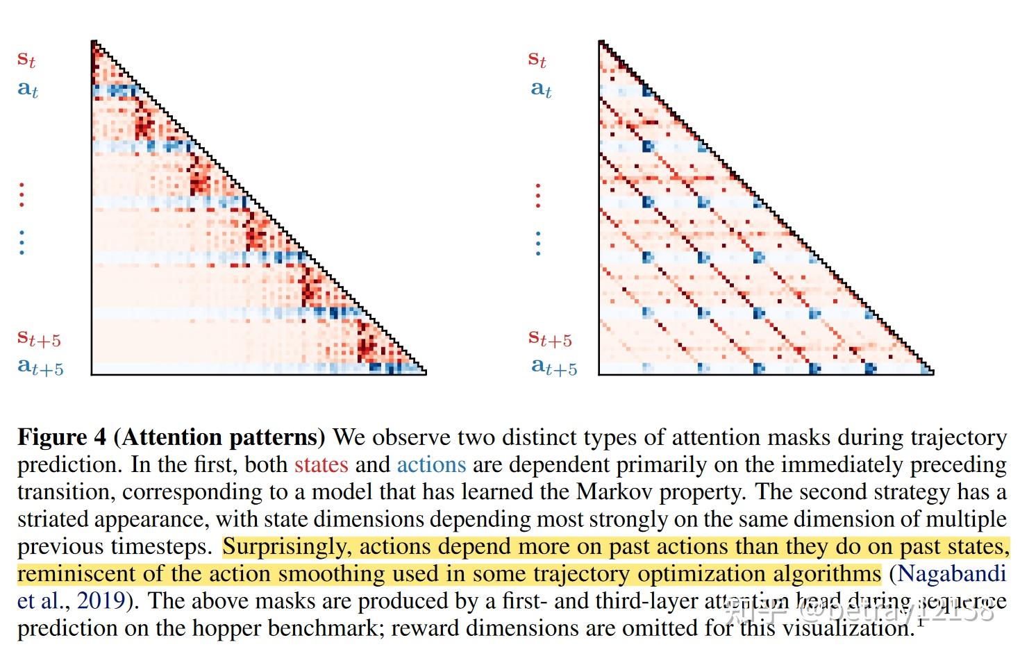 TT-Offline Reinforcement Learning as One Big Sequence Modeling Problem - 知乎