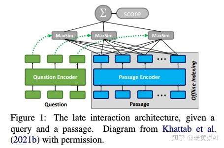 ColBERTv2: Effective and Efﬁcient Retrieval via Lightweight Late ...