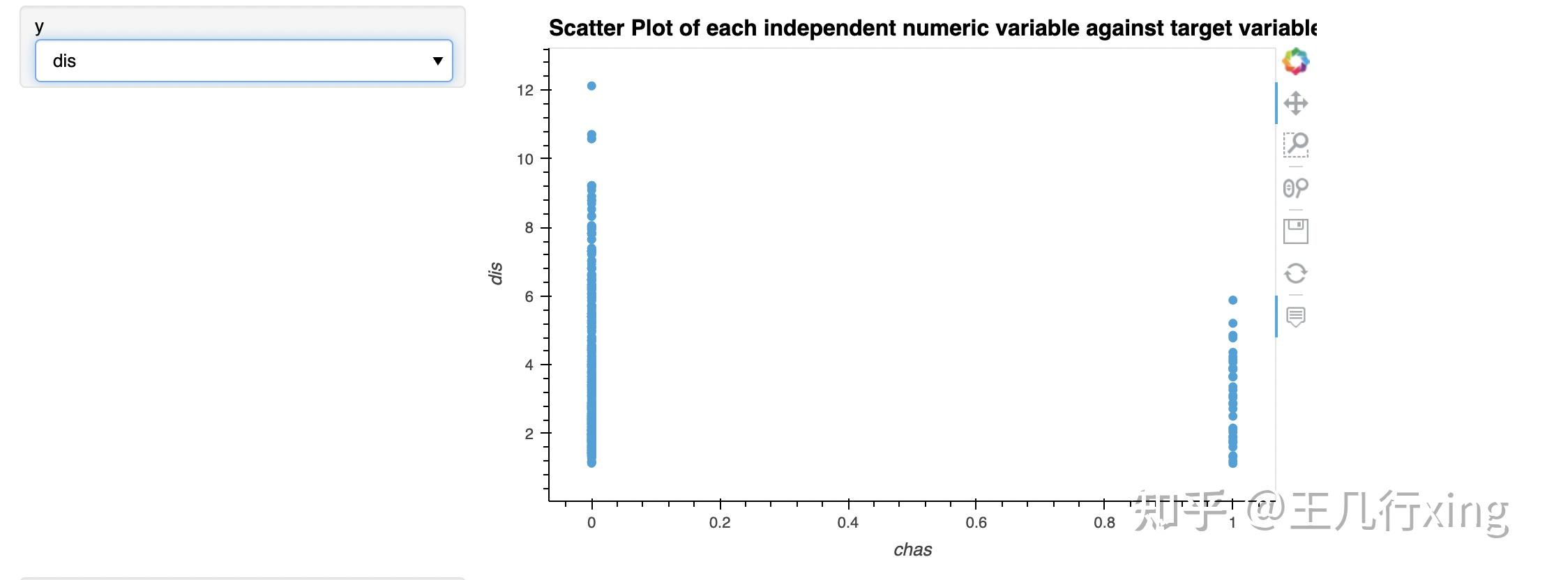 【Python-可视化】自动化画图神器 AutoViz 包介绍 - 知乎