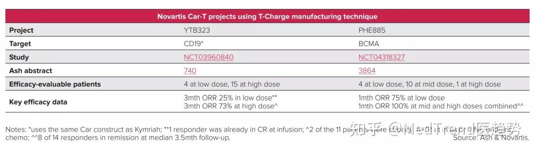 最新看点！诺华、罗氏、赛诺菲血液肿瘤研发突破一览 - 知乎
