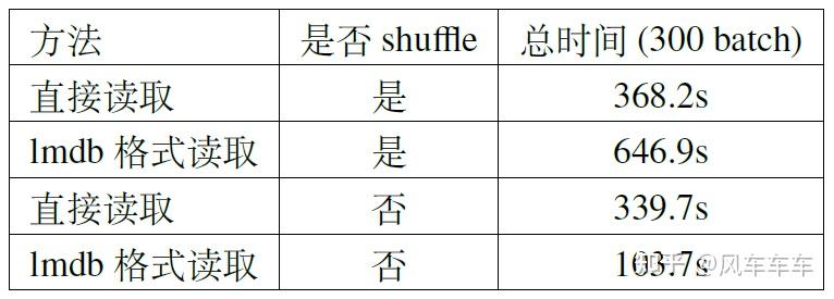 PyTorch训练加速的量化分析 - 知乎