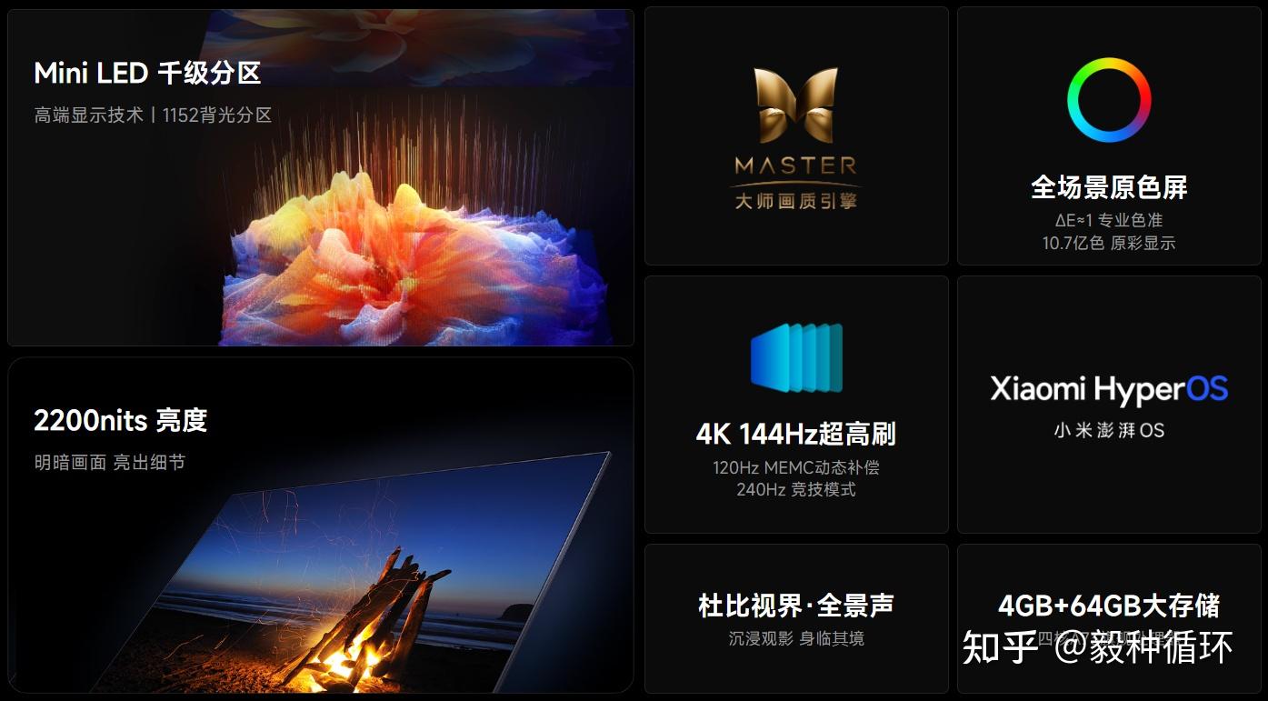 小米S Pro 75评测：超高性价比的高配Mini LED电视 - 知乎