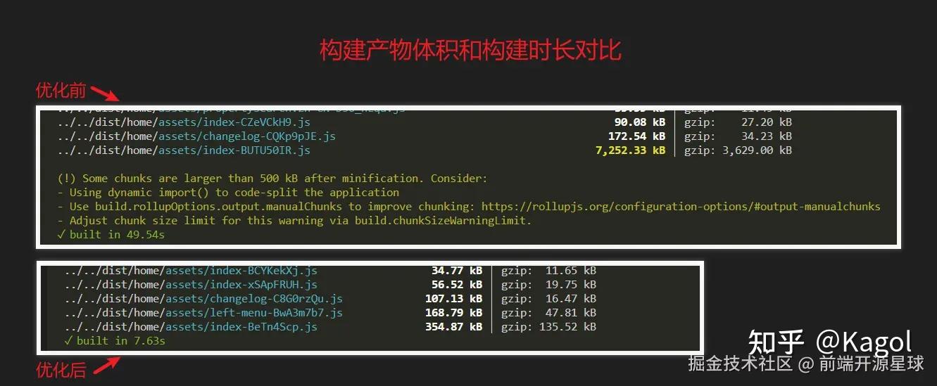 优化永不止步：TinyVue v3.20.0 正式发布，更美观的官网UI，更友好的文档搜索，更强大的主题配置能力~ - 知乎