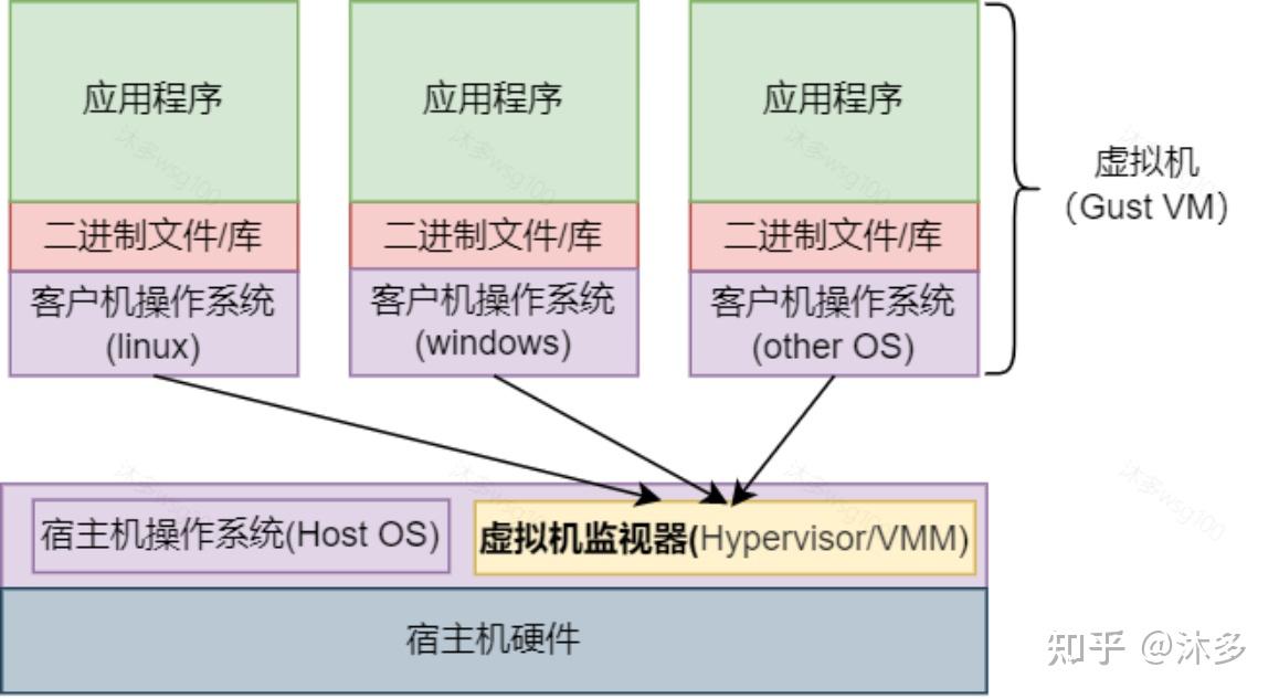 虚拟化技术及实时虚拟化概述 - 知乎
