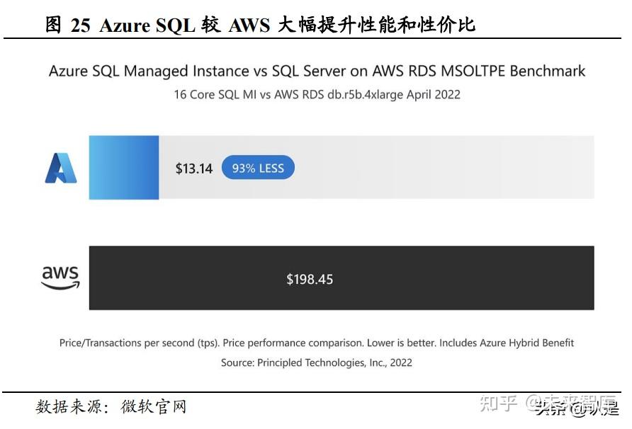 微软研究报告：Azure与OpenAI“双击”，“刷新”全球生产力 - 知乎