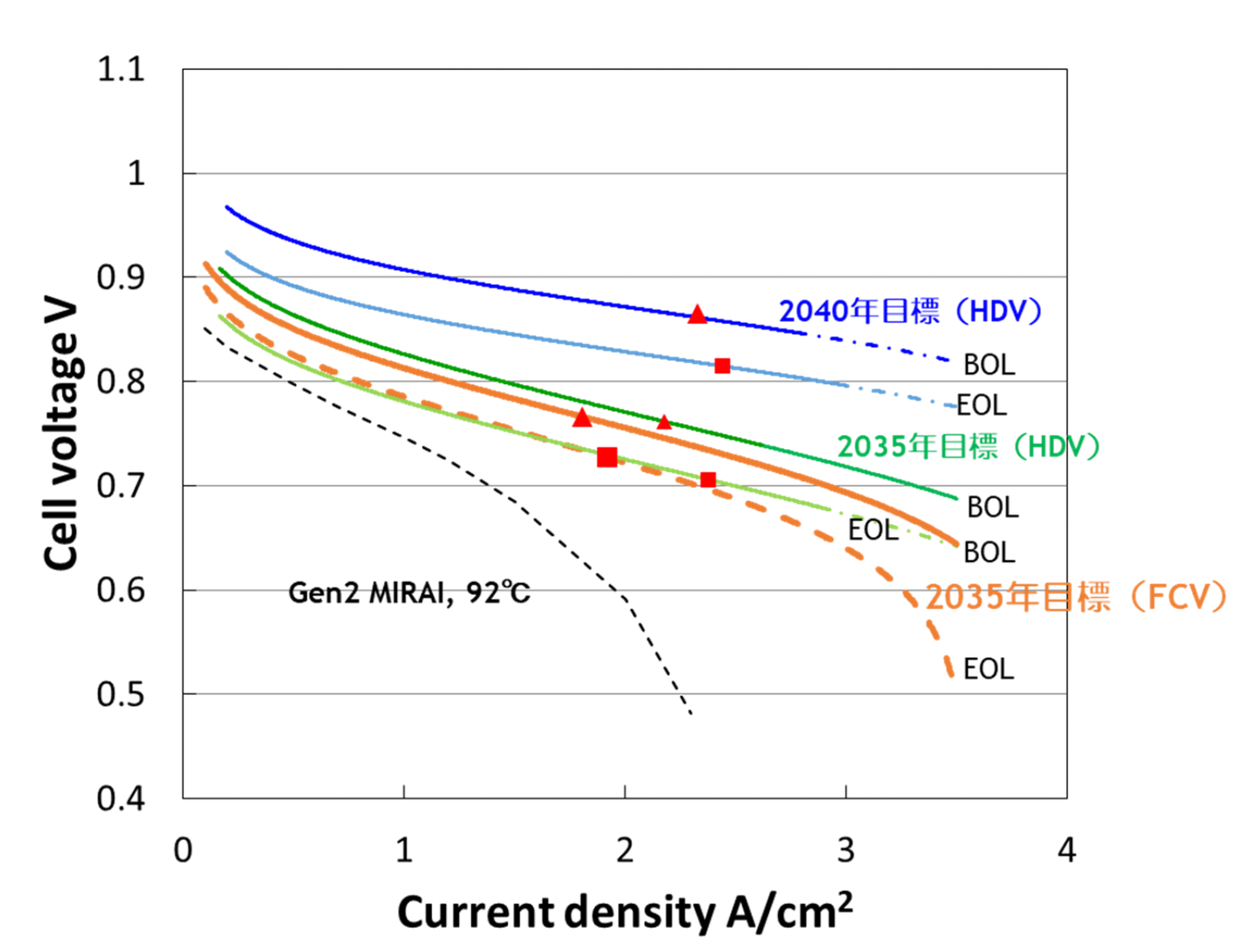 日本NEDO发布车用燃料电池路线图/附报告 - 知乎