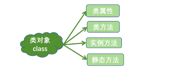 Python类属性和方法的调用、实例对象、类继承等（实例讲解） - 知乎