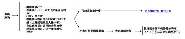 NCCN指南2022 V2版胸腺瘤和胸腺癌 - 知乎