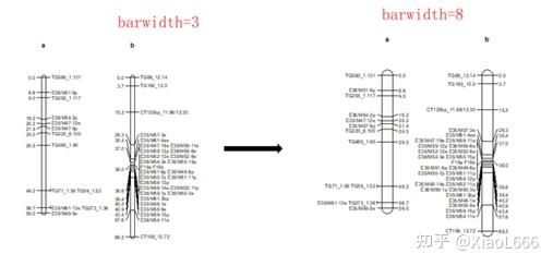 遗传连锁图谱绘制之MapChart - 知乎