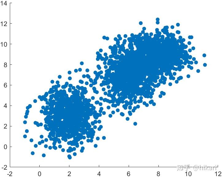 使用 MATLAB 绘制散点密度图(二维核密度) - 知乎