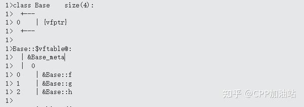 C++ 面试必问：深入理解虚函数表 - 知乎