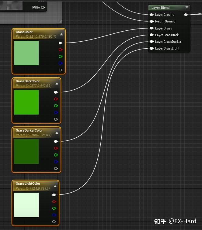 【UE】风格化场景全流程学习记录 Part1.地形（对RVT和材质的理解） - 知乎