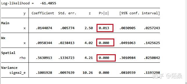 空间计量实证流程 Stata 知乎
