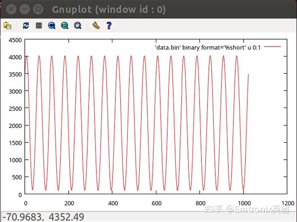 基于Linux IIO接口的波形采集 - 知乎