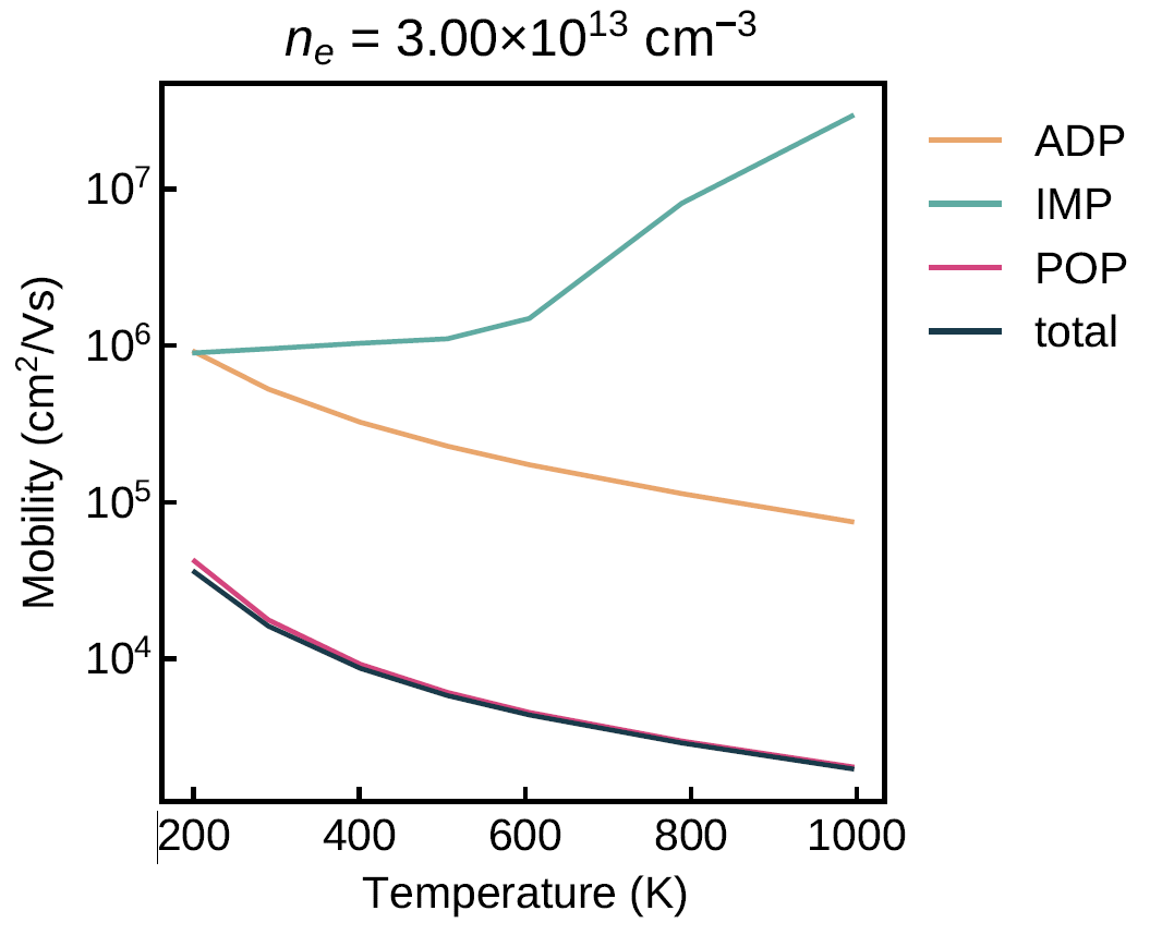 AMSET计算不同散射机制下载流子迁移率 - 知乎
