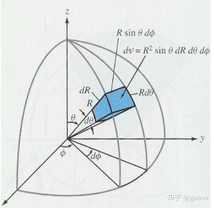 任意坐标系统的梯度、散度与旋度(2)：拉梅系数 - 知乎