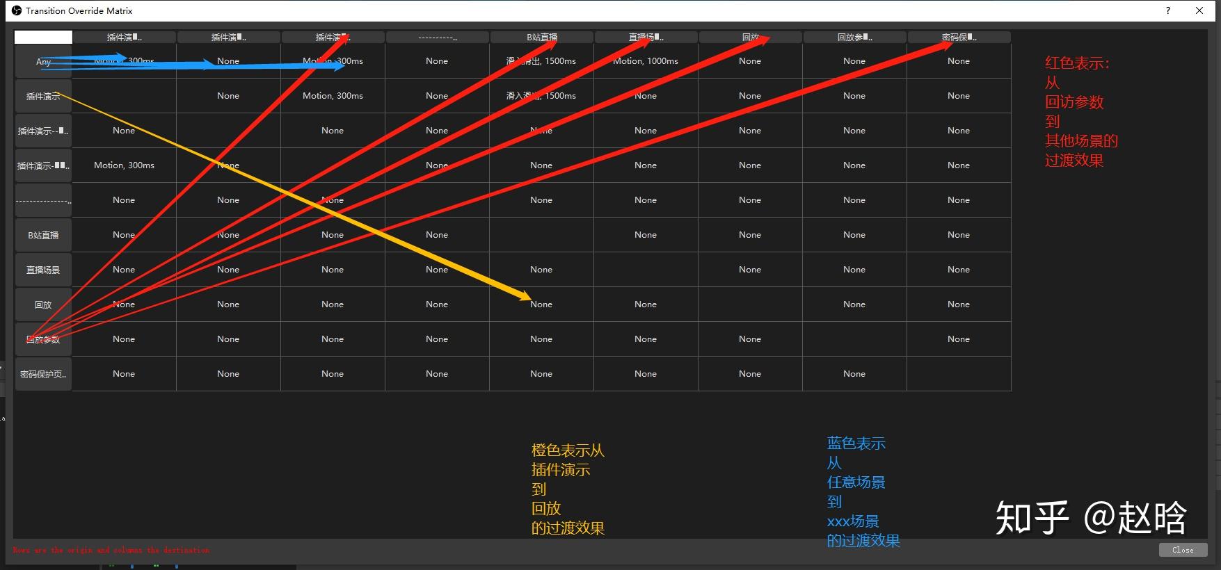 OBS高级教程-插件篇（10）- Transition Matrix - 知乎