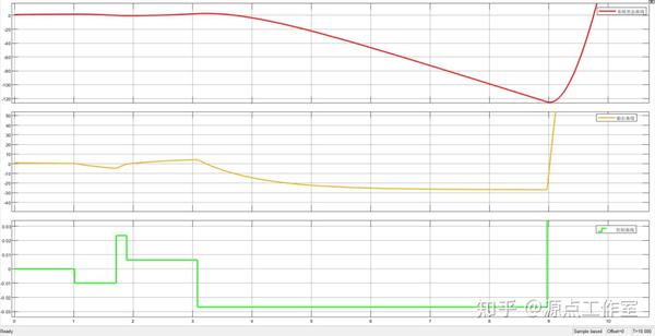 基于 Matlab 和 Truetime 的网络控制系统仿真 - 知乎