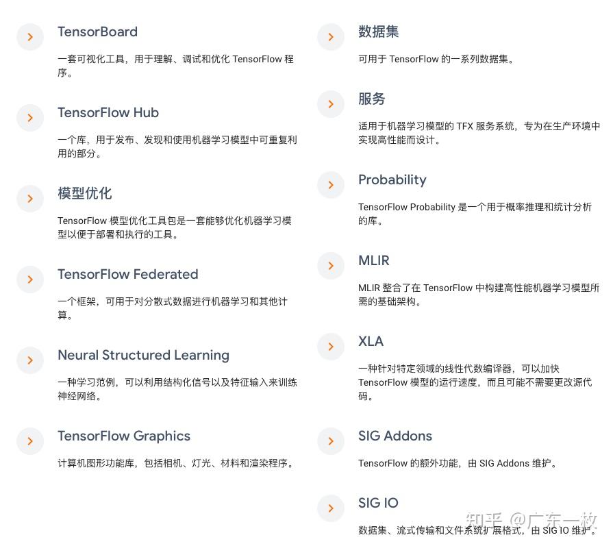 tensorflow第一篇 - 知乎
