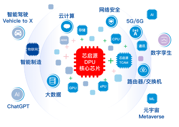 芯启源DPU赋能AI算力网络 - 知乎